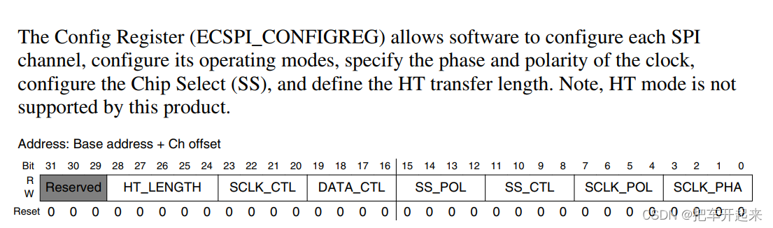 SPI实验_spi.h-CSDN博客