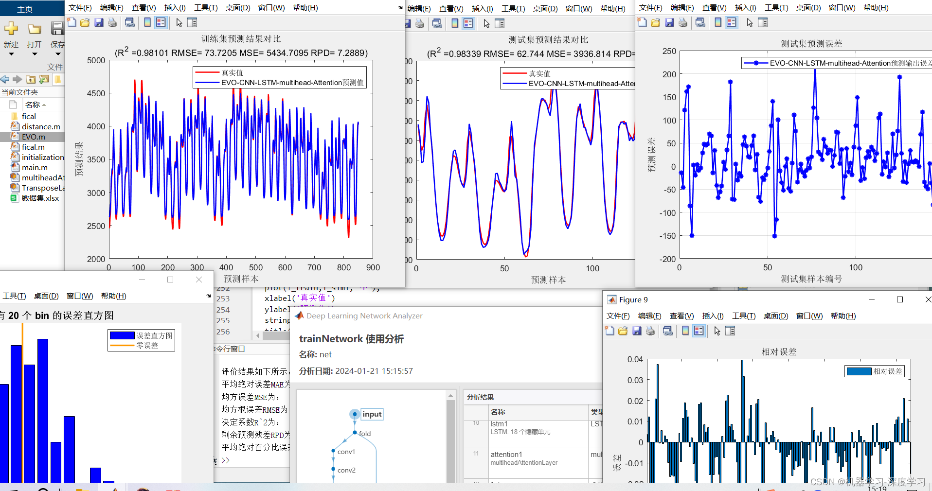 EVO-CNN-LSTM-multihead-Attention能量谷算法优化卷积神经网络-长短期记忆网络结合多头注意力机制多维时序预测，多变量输入模型。matlab代码，2021b及其以上 ...