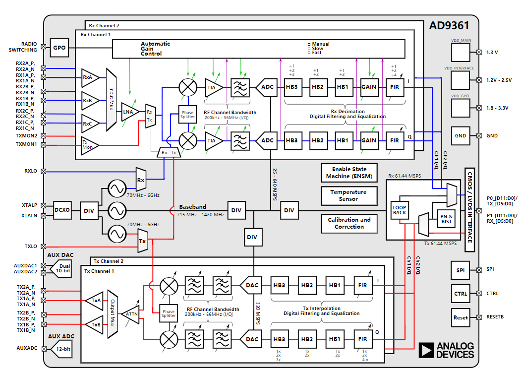ad936x-filter-wizard使用说明_ad936x filter wizard-CSDN博客