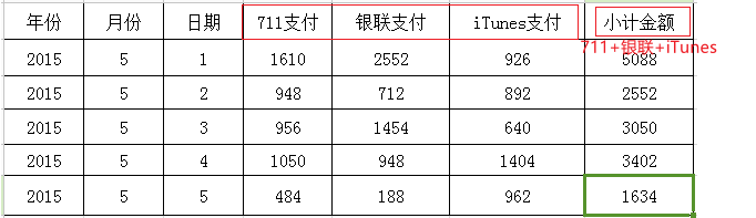 SQL之pivot语句与unpivot语句_sql pivot-CSDN博客