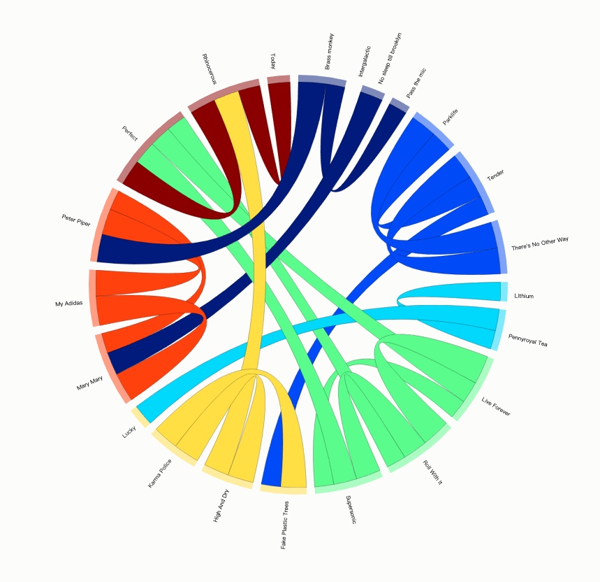 音频分析框架pyAudioAnalysis文档-CSDN博客
