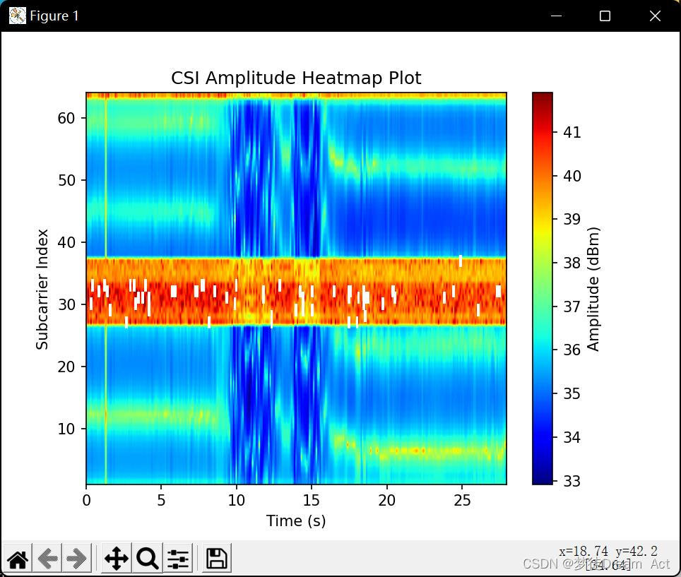 使用nexus 6P同时获取CSI和RSSI数据（保姆级教程）_csi数据采集方法-CSDN博客