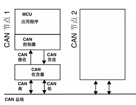 CANOpen（一）-- CAN通信基础补充_canopen通讯-CSDN博客