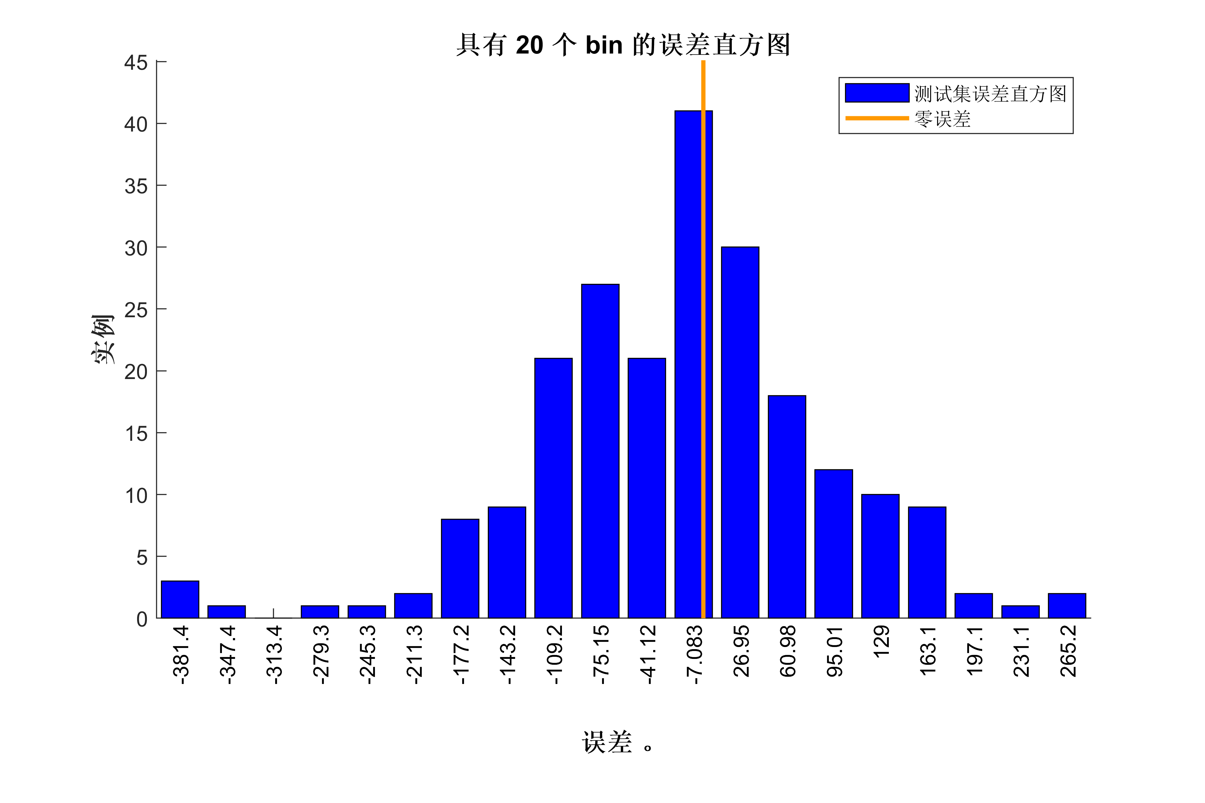 基于相关向量机（RVM）的数据回归预测_相关向量回归-CSDN博客