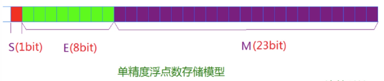 8k字详解整型(int)/字符型(char)/浮点型(float)/有符号(signed)/无符号(unsigned)数据在内存中的存储【程序 ...