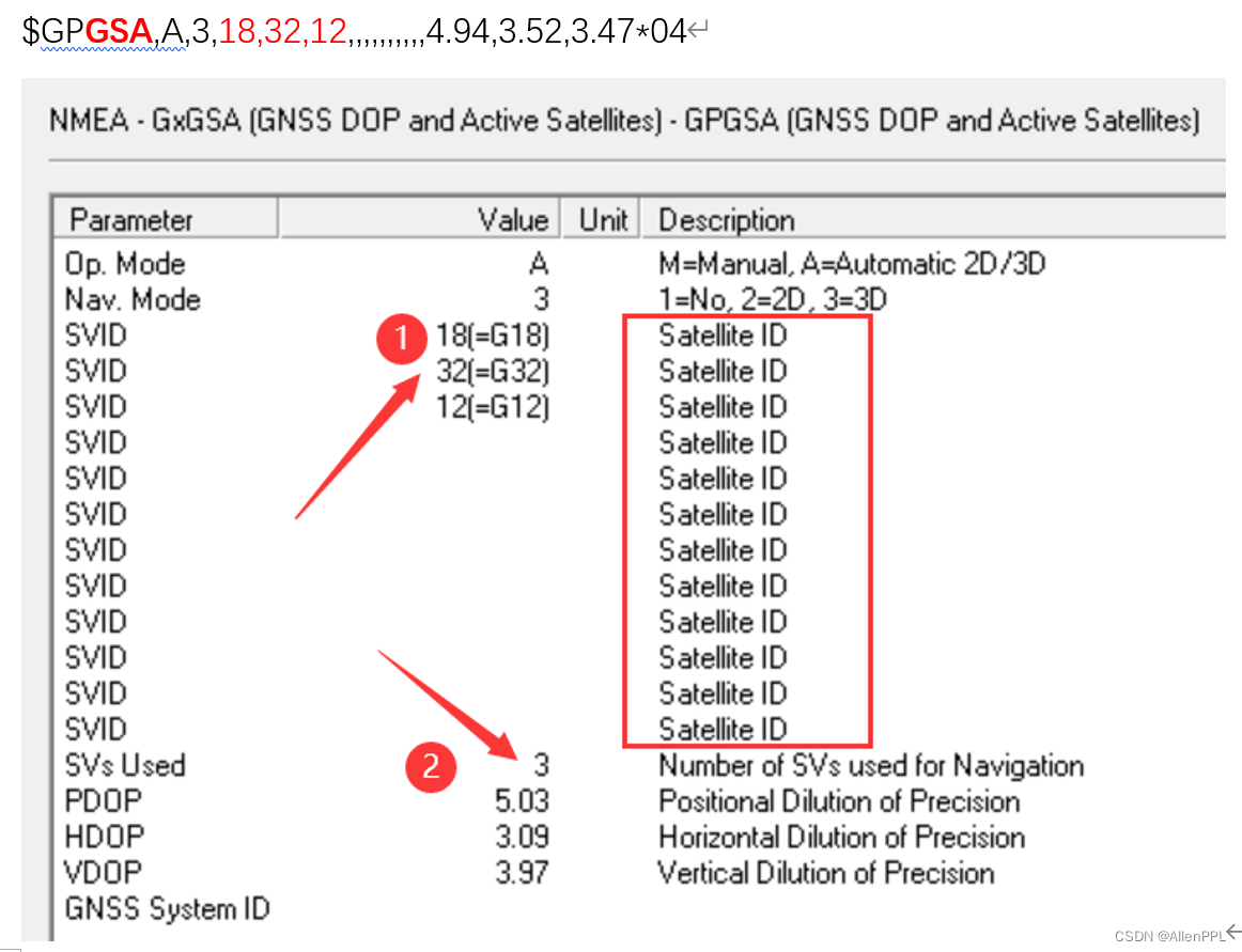 结合ublox卫星定位模块学习GPS开发和NEMA协议_ublox协议-CSDN博客