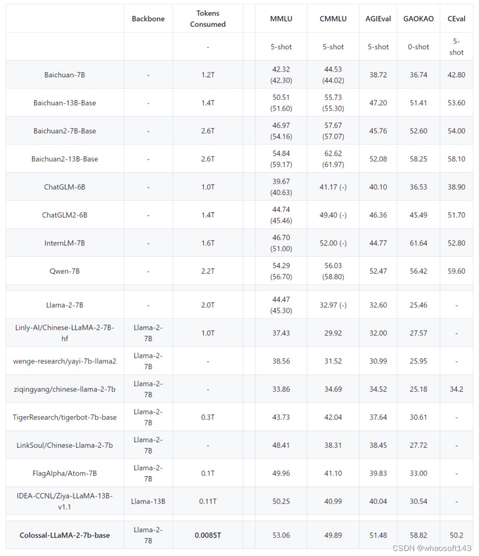 ColossalAI_colossal ai 应用场景-CSDN博客