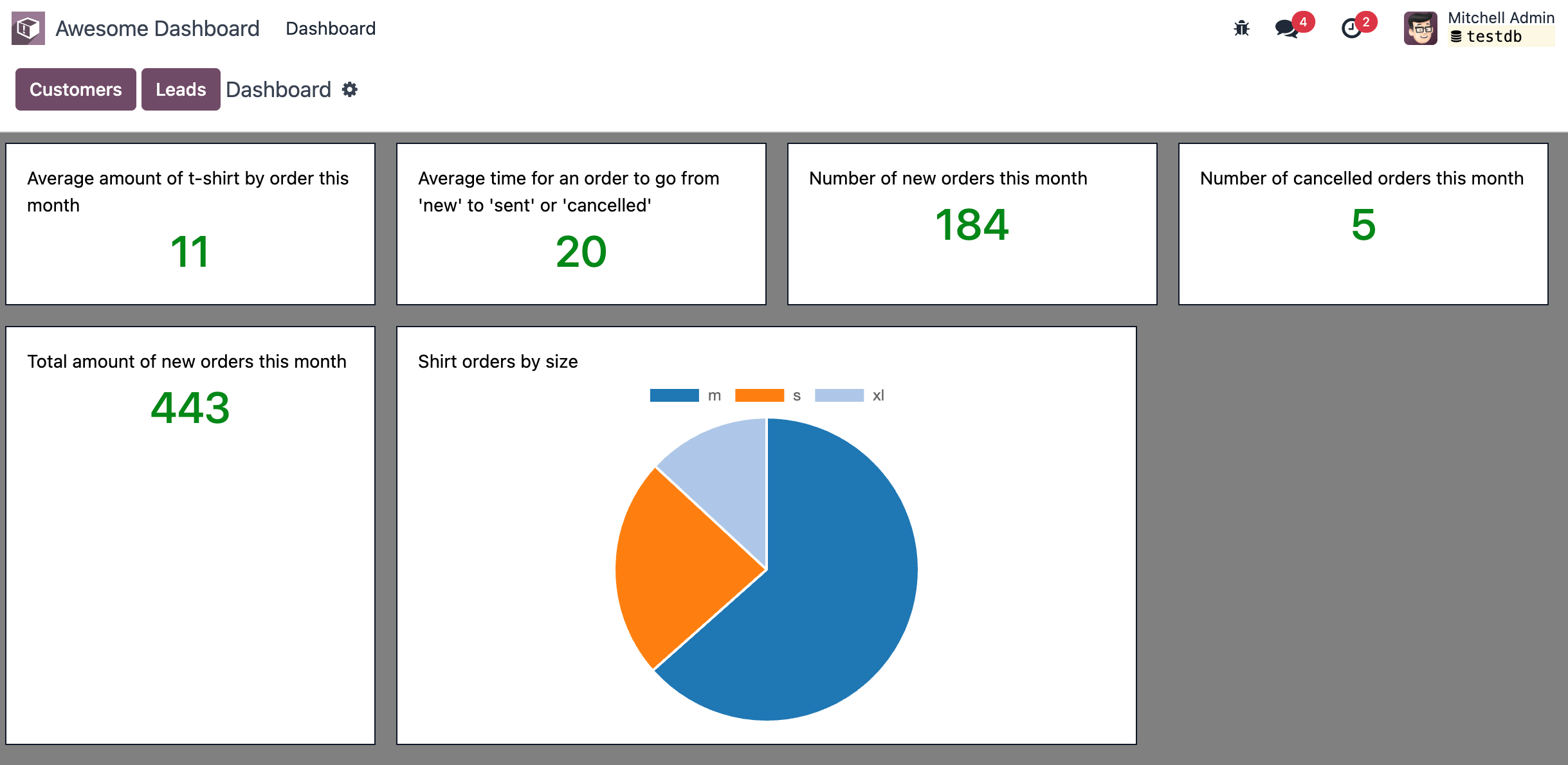 odoo17 JS框架1——构建仪表板_odoo17 仪表版-CSDN博客