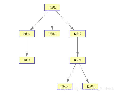 两种方法绘制树形图-CSDN博客