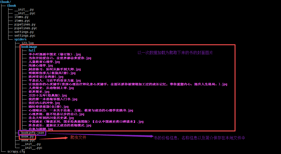 scrapy项目5：爬取ajax形式加载的数据，并用ImagePipeline保存图片-CSDN博客