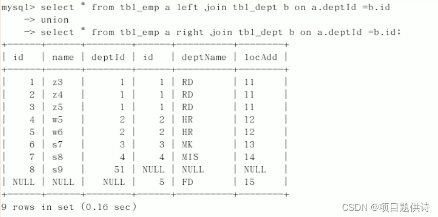Sql：sql优化知识点记录（三）sql Const Csdn博客