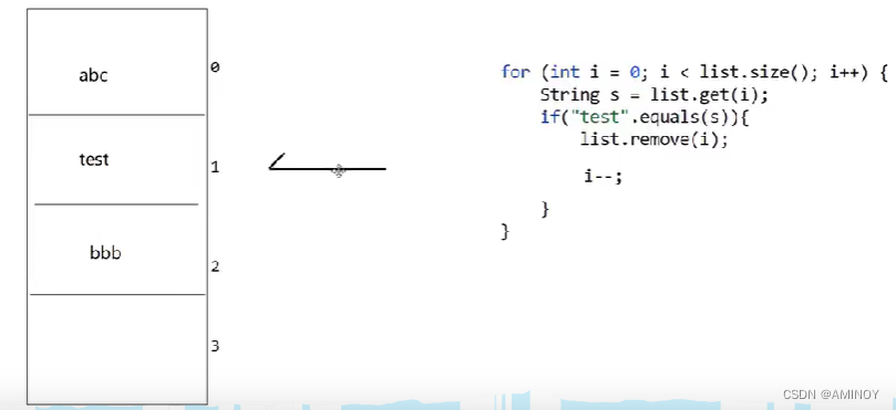 ArrayList集合的特点-CSDN博客
