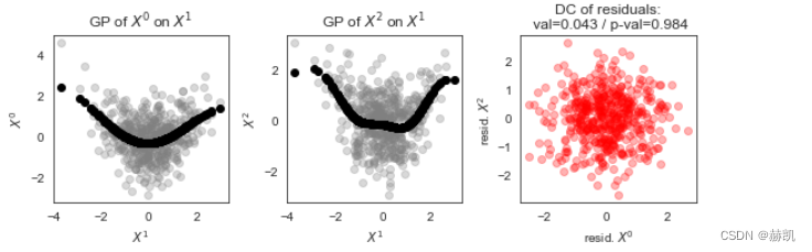 tigramite教程（七）使用TIGRAMITE 进行条件独立性测试_regressionci-CSDN博客