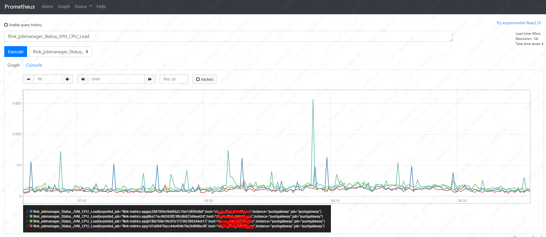 利用Prometheus监控Flink任务_prometheus 监控flink-CSDN博客