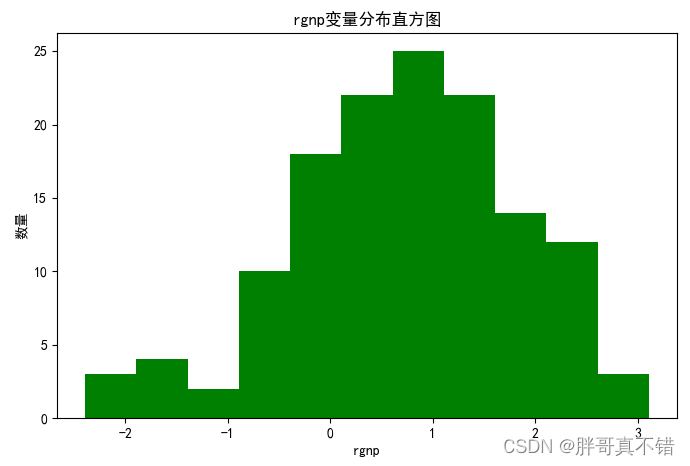 Python实现时间序列分析马尔可夫切换自回归模型markovautoregression算法项目实战 Csdn博客