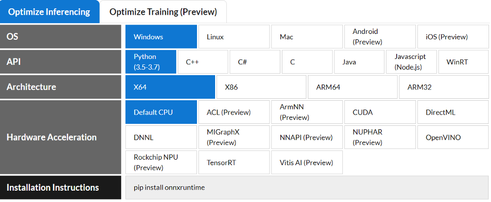 Yolov3 CPU推理性能比较-Onnx、OpenCV、Darknet-CSDN博客