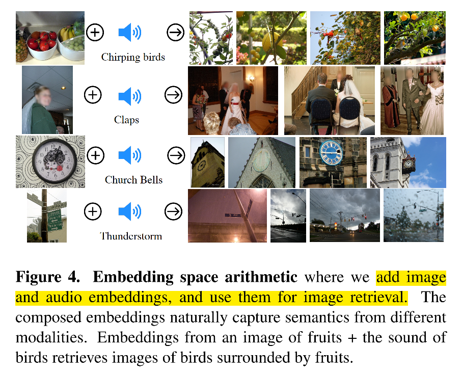 IMAGEBIND: One Embedding Space To Bind Them All论文笔记-CSDN博客
