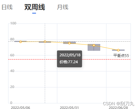 uniapp - echarts 、 app端 renderjs_微信小程序 renderjs-CSDN博客