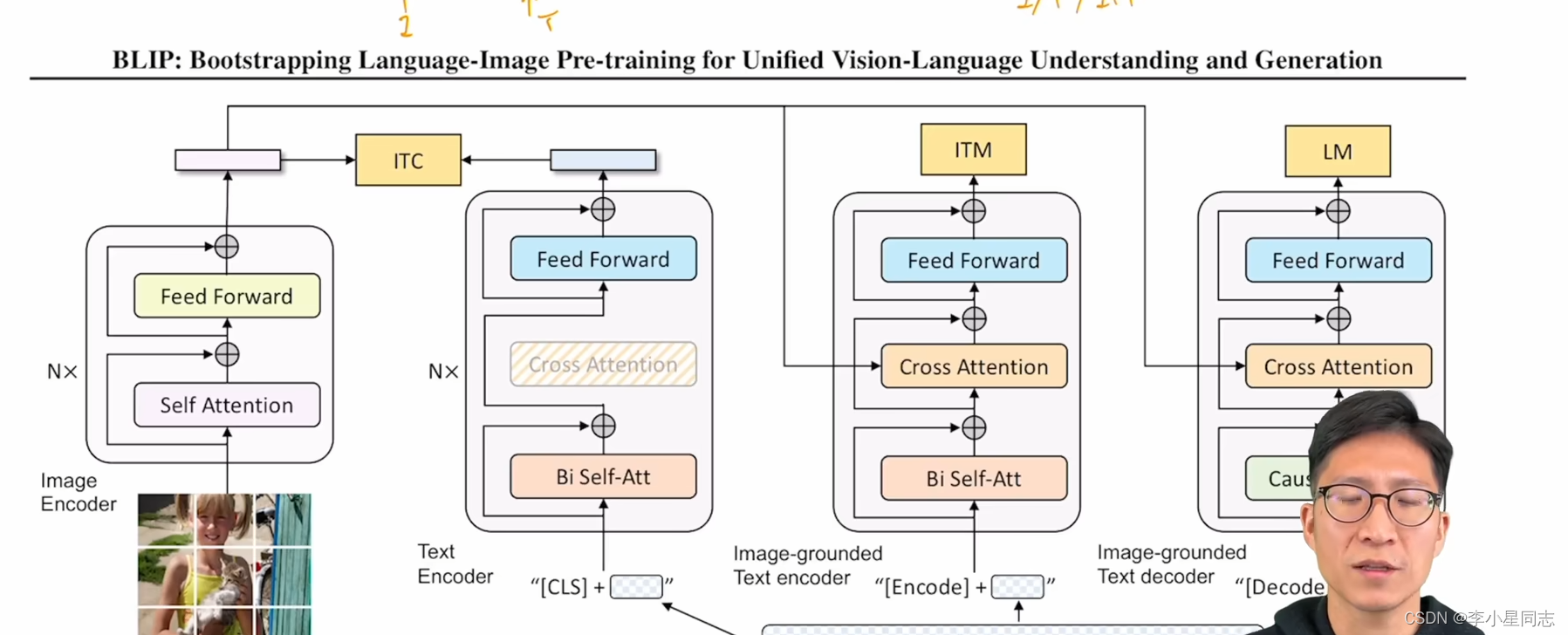Bilp（Bootstrapping Language-Image Pre-training for Unified Vision-Language Understanding and ...