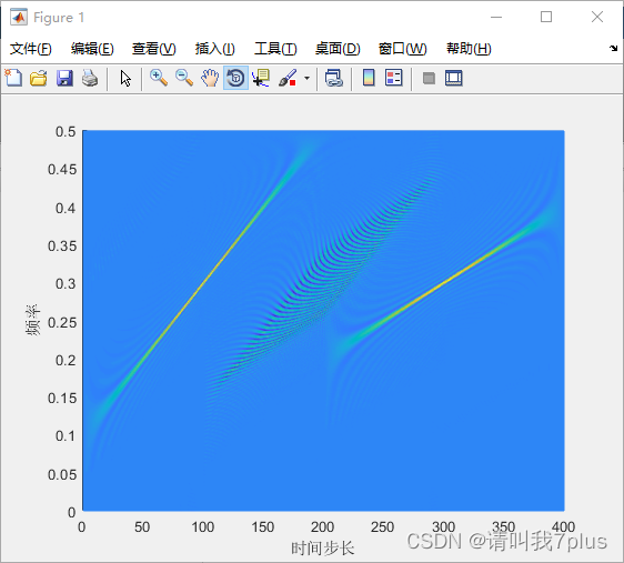 WVD分布编程思路分析及其matlab实现_wvd csdn-CSDN博客
