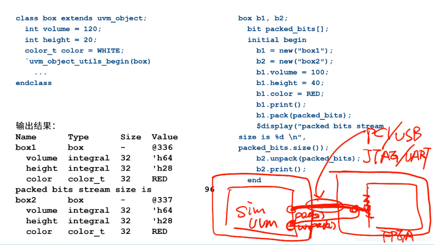 UVM核心基类详解-CSDN博客
