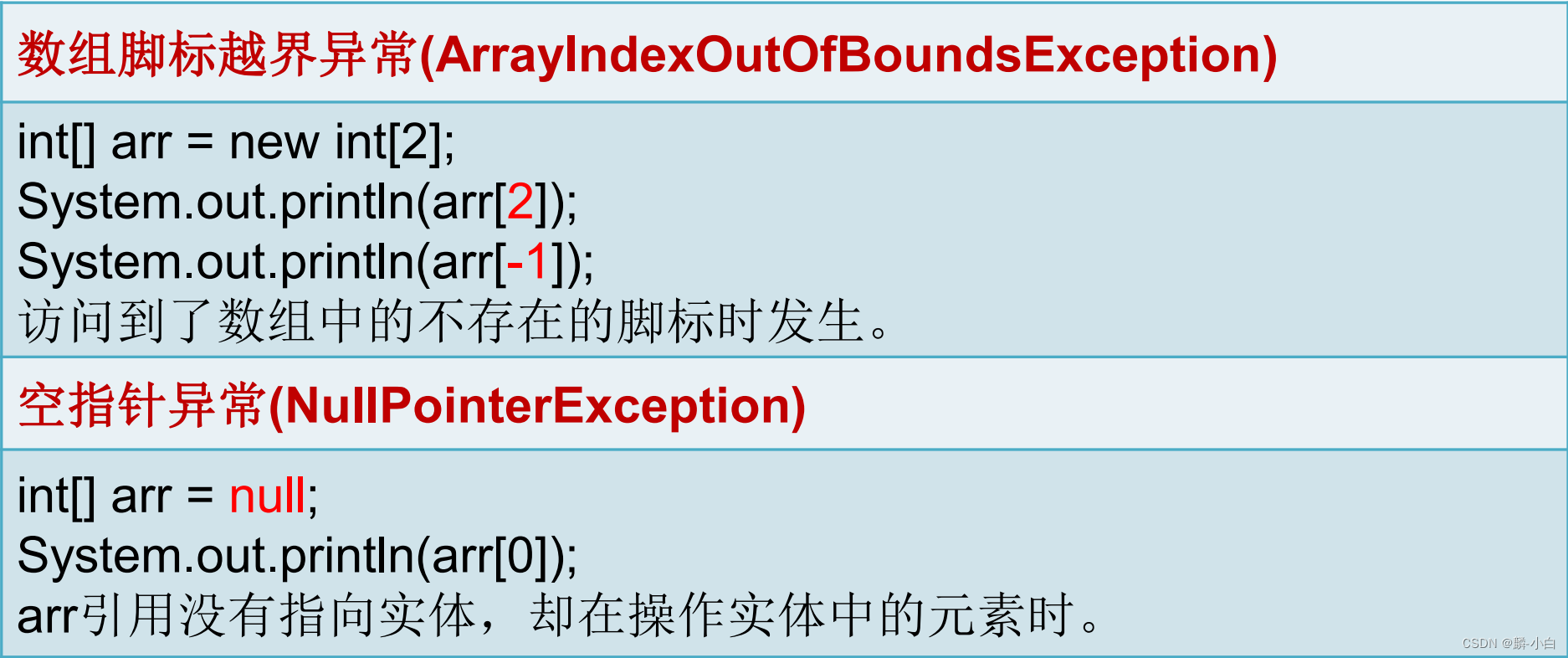 一文带你深入理解【Java基础】· 数组_数组tel += arr{1}-CSDN博客