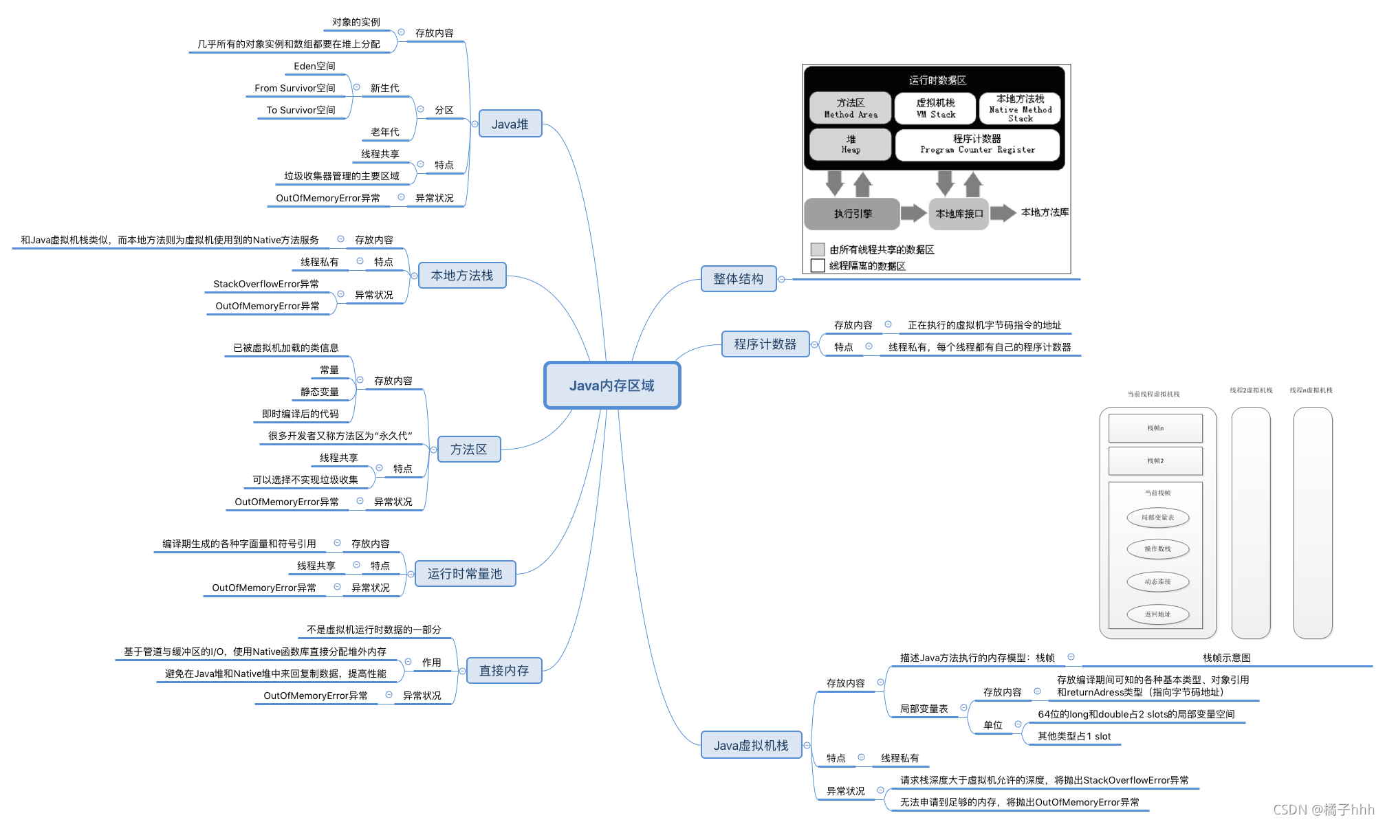 FGC的发生场景及排查_fgc次数-CSDN博客