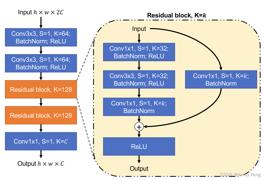 三十二章：Progressive Semantic Segmentation ——渐进式语义分割-CSDN博客