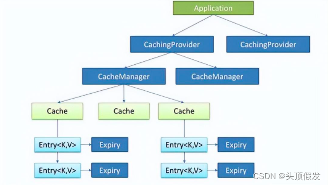 SpringBoot 集成缓存性能之王 Caffeine_caffeinecachemanager-CSDN博客