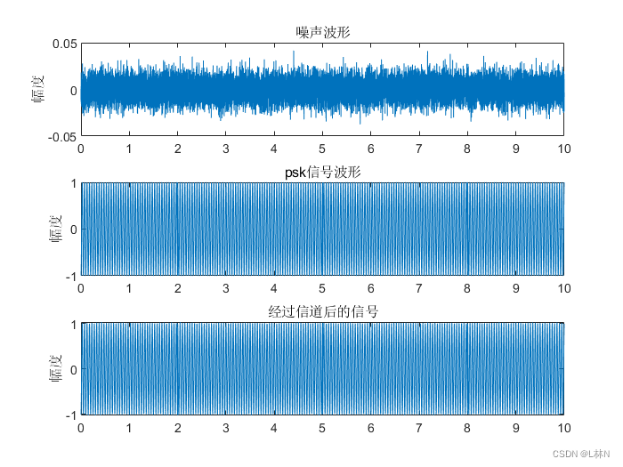 MATLAB实现2psk,2dpsk调制解调_psk调制解调matlab-CSDN博客