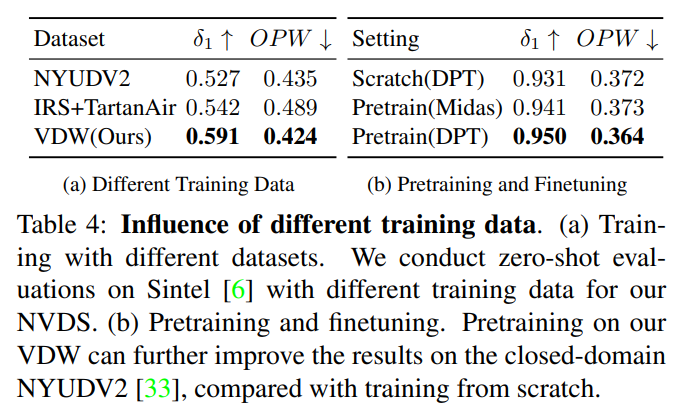 ICCV 2023 | 华科大提出NVDS：即插即用的视频深度预测框架-CSDN博客