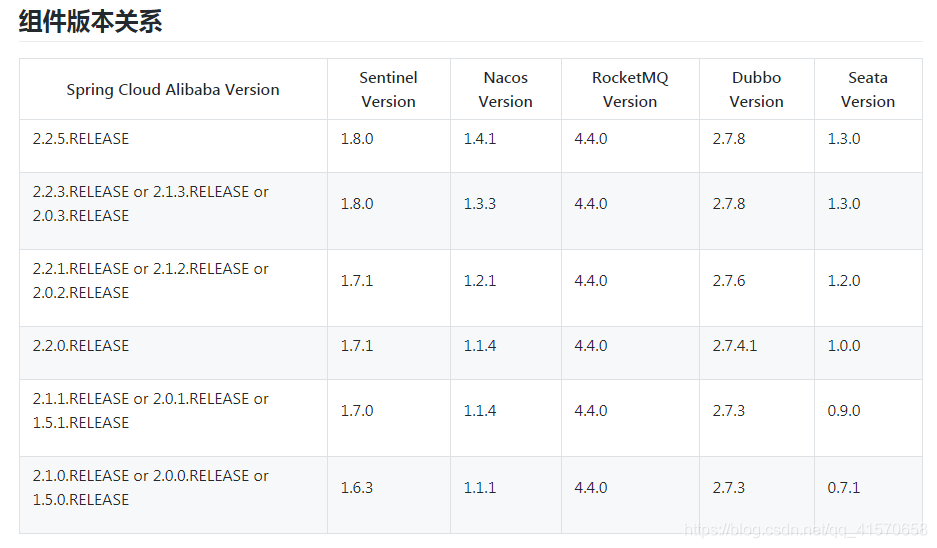 Spring Cloud版本冲突（java.lang.NoClassDefFoundError:org/springframework/boot/Bootstrapper ...