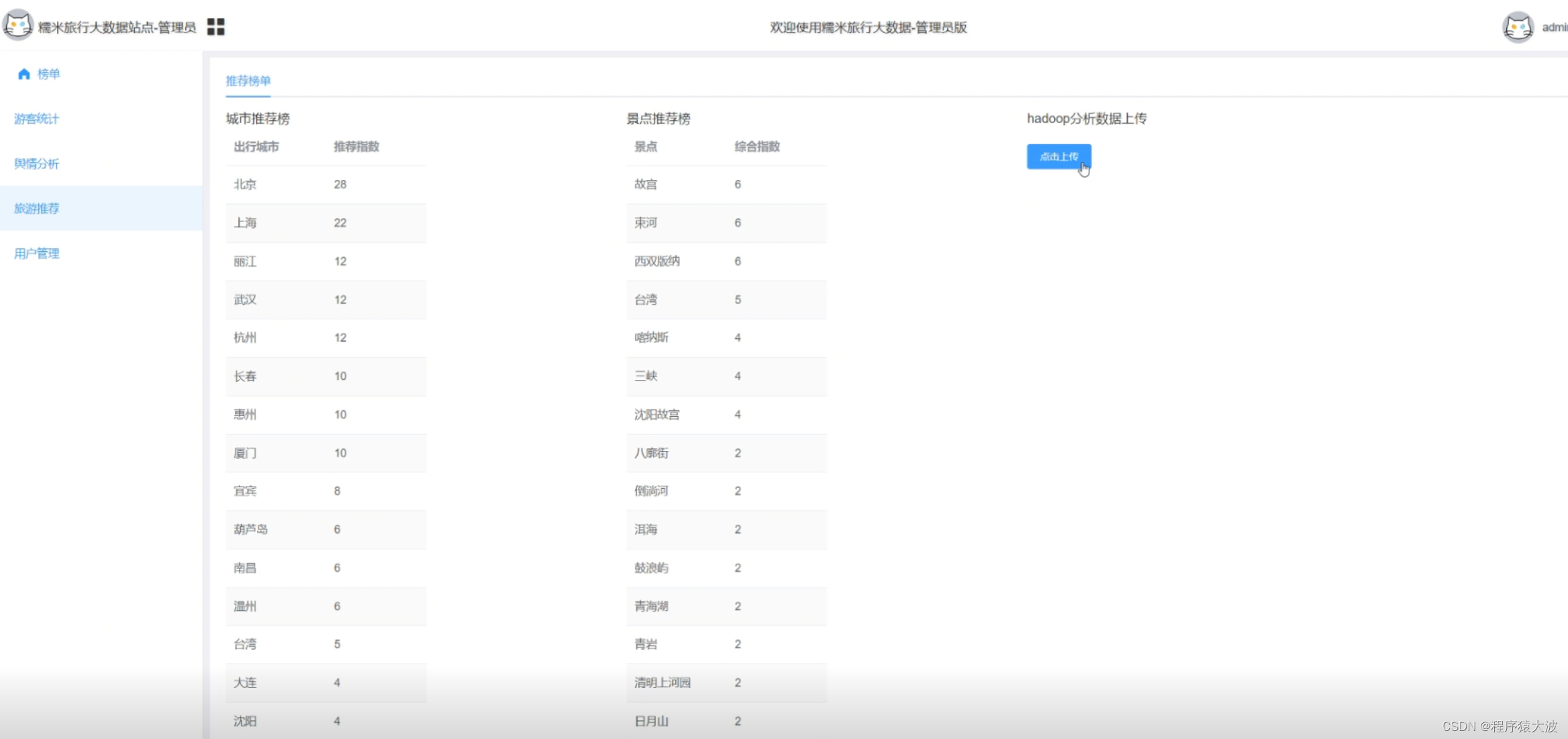 基于Java,SpringBoot,Vue,Python爬虫,Hadoop大数据旅游推荐管理系统_springboot vue利用爬虫爬取数据-CSDN博客