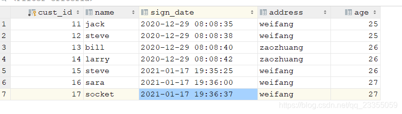 Spring Data Jpa 分页、排序、分组 Specification分组 Csdn博客