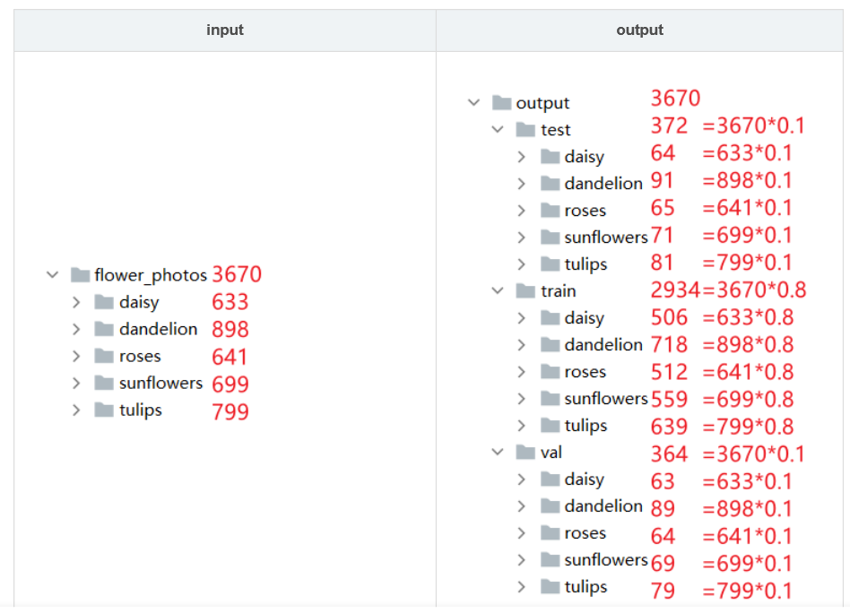 Python划分图像文件夹为训练集、验证集和测试集——split-folders_import splitfolders-CSDN博客