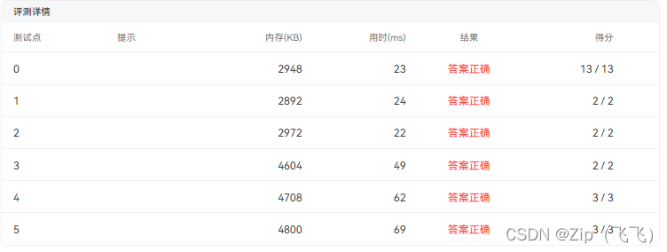 PAT (Basic Level) Practice 1055 集体照（python3）-CSDN博客