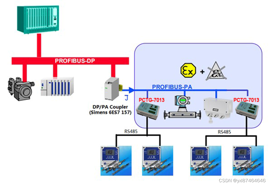 Profibus PA转modbus Gateway用户手册（V1.1）-CSDN博客