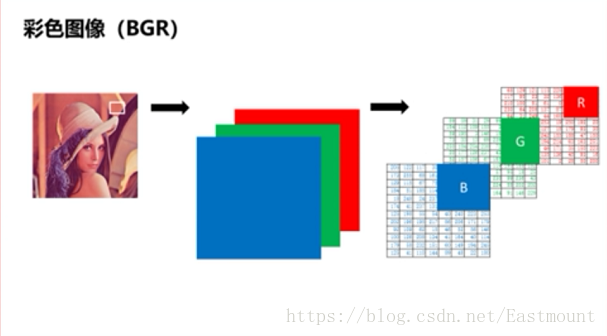 讲解Python调用OpenCV获取图像属性，截取感兴趣ROI区域_python opencv shape-CSDN博客