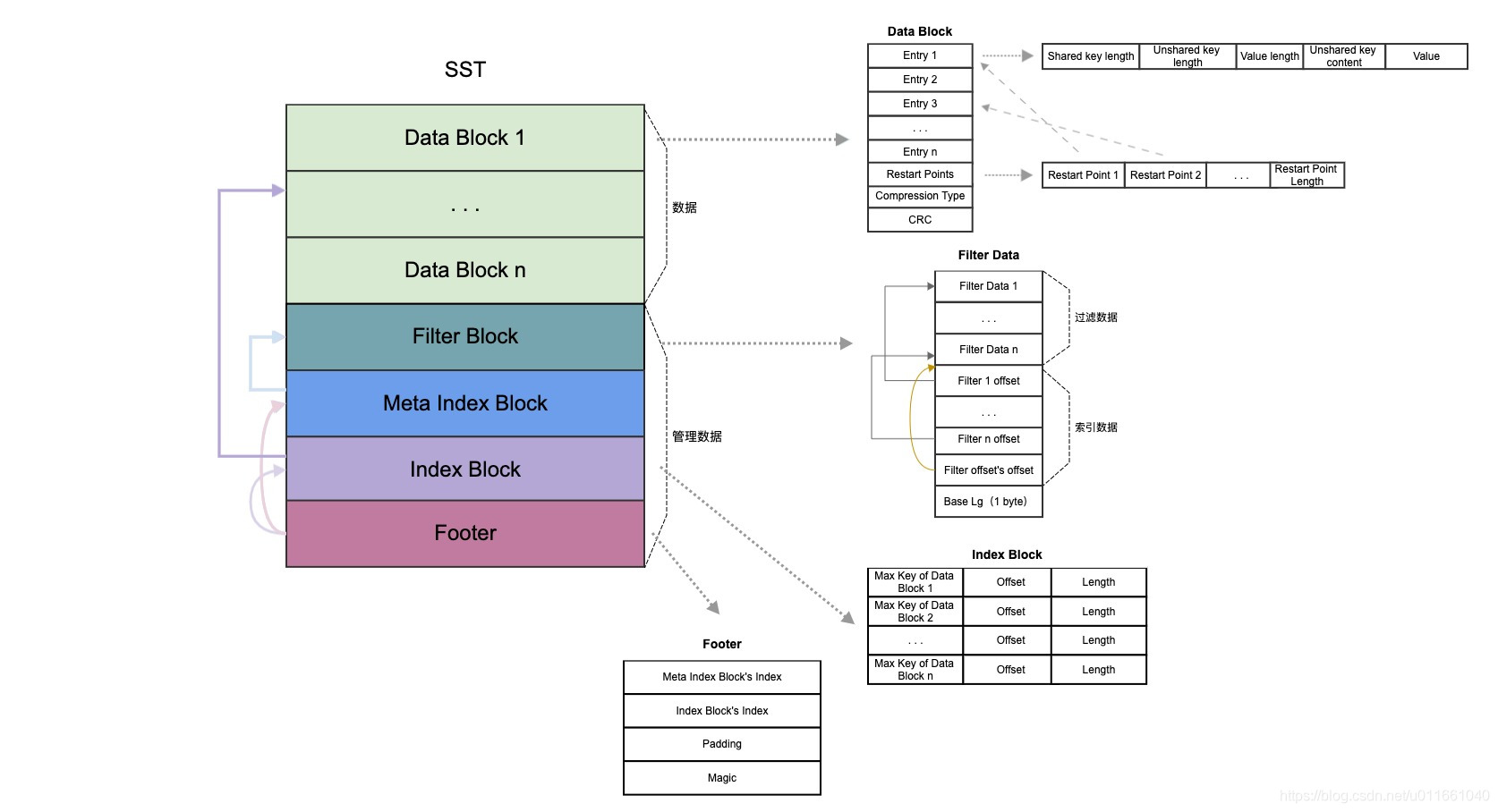 LevelDB深度解析-CSDN博客