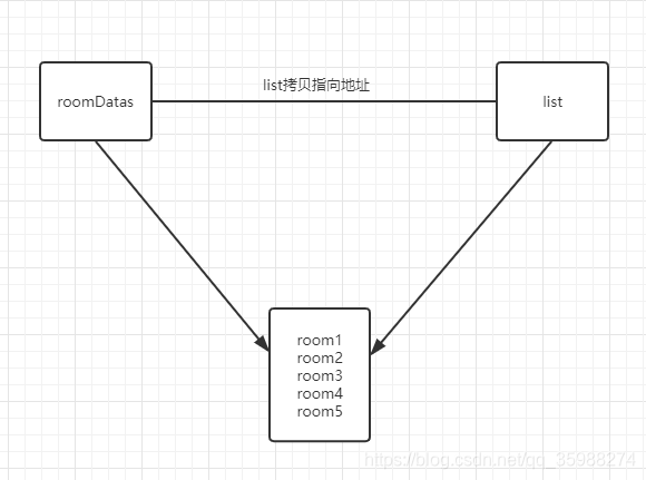 Android ListView notifyDataSetChanged()不刷新数据-CSDN博客