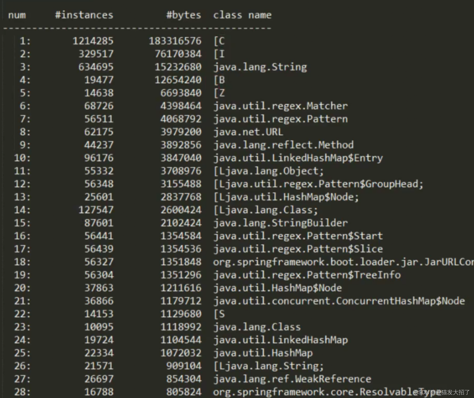 Java工具：jmap、jstack与线程状态分析：CPU性能优化指南,-CSDN博客