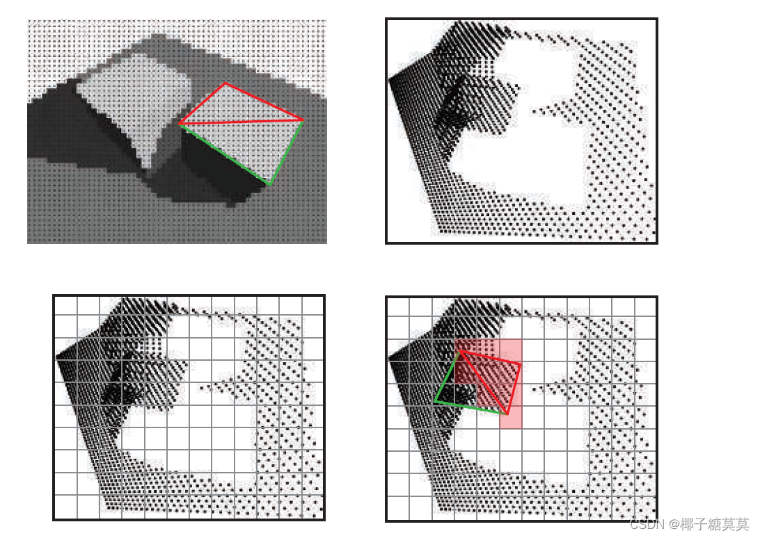 Real-Time Rendering——7.9 Irregular Z-Buffer Shadows不规则Z缓冲阴影_irregular z buffer-CSDN博客