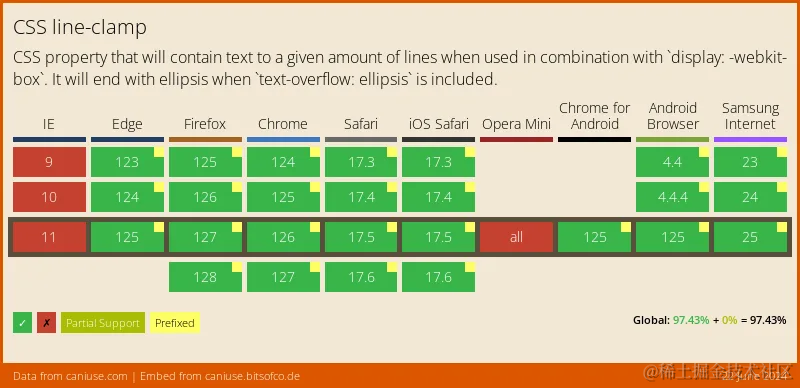 2024 年 10 个很实用的 CSS 新特性，你不一定知道！-CSDN博客