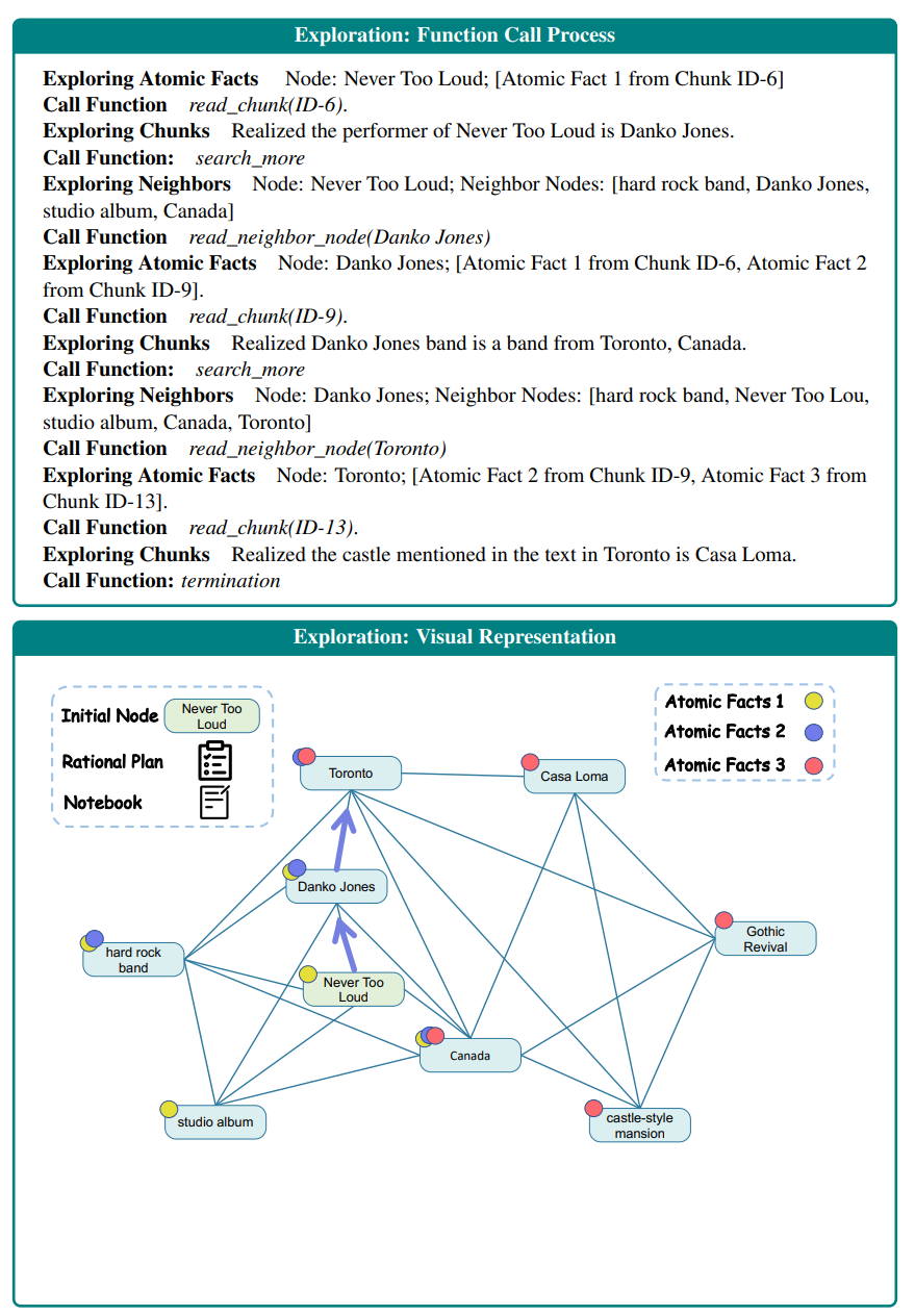 阿里发布大模型发布图结构长文本处理智能体，超越GPT-4-128k_graphreader: building graph-based agent to enhance-CSDN博客