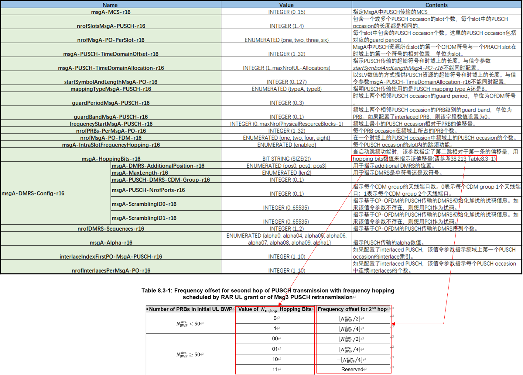 随机接入流程 - 2-Step RA_2步随机接入-CSDN博客