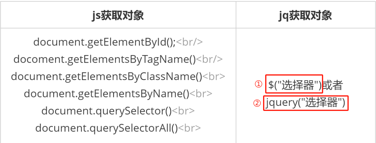 jquery--DOM操作-CSDN博客