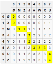 Leetcode 1143：最长公共子序列（超详细的解法！！！）_最长公共子序列解题过程-CSDN博客