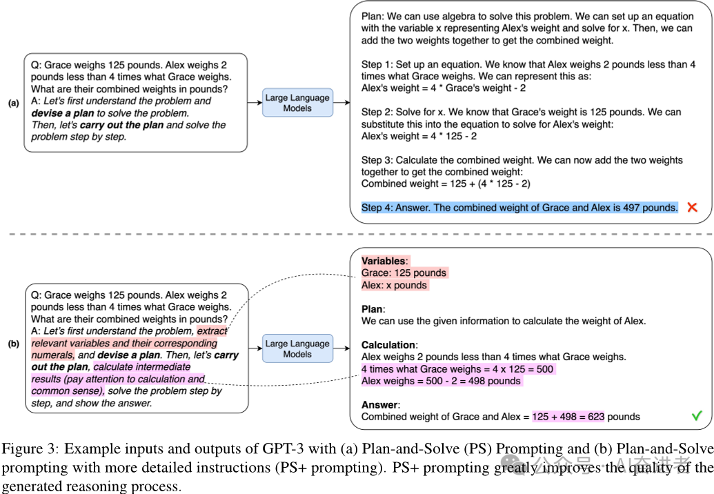 Agent系列之 Plan-and-Solve Prompting 论文解析_plan and solve-CSDN博客