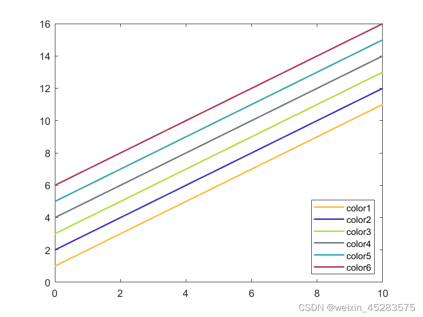 matlab绘图自定义颜色_matlab plot自定义颜色-CSDN博客