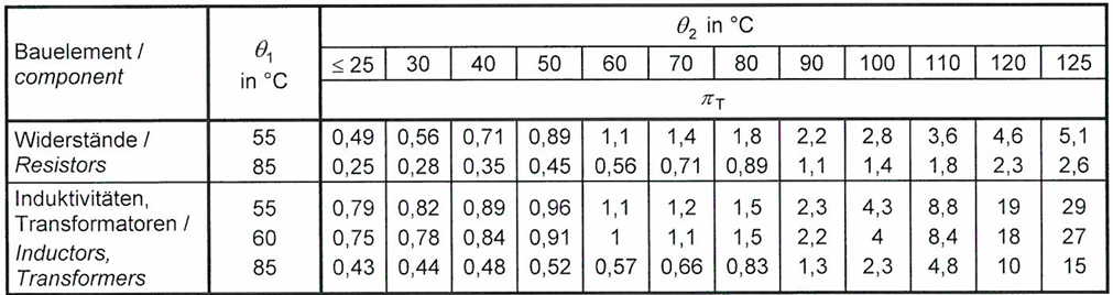 ISO 26262中的失效率计算：SN 29500-4 Expected values for passive components ...